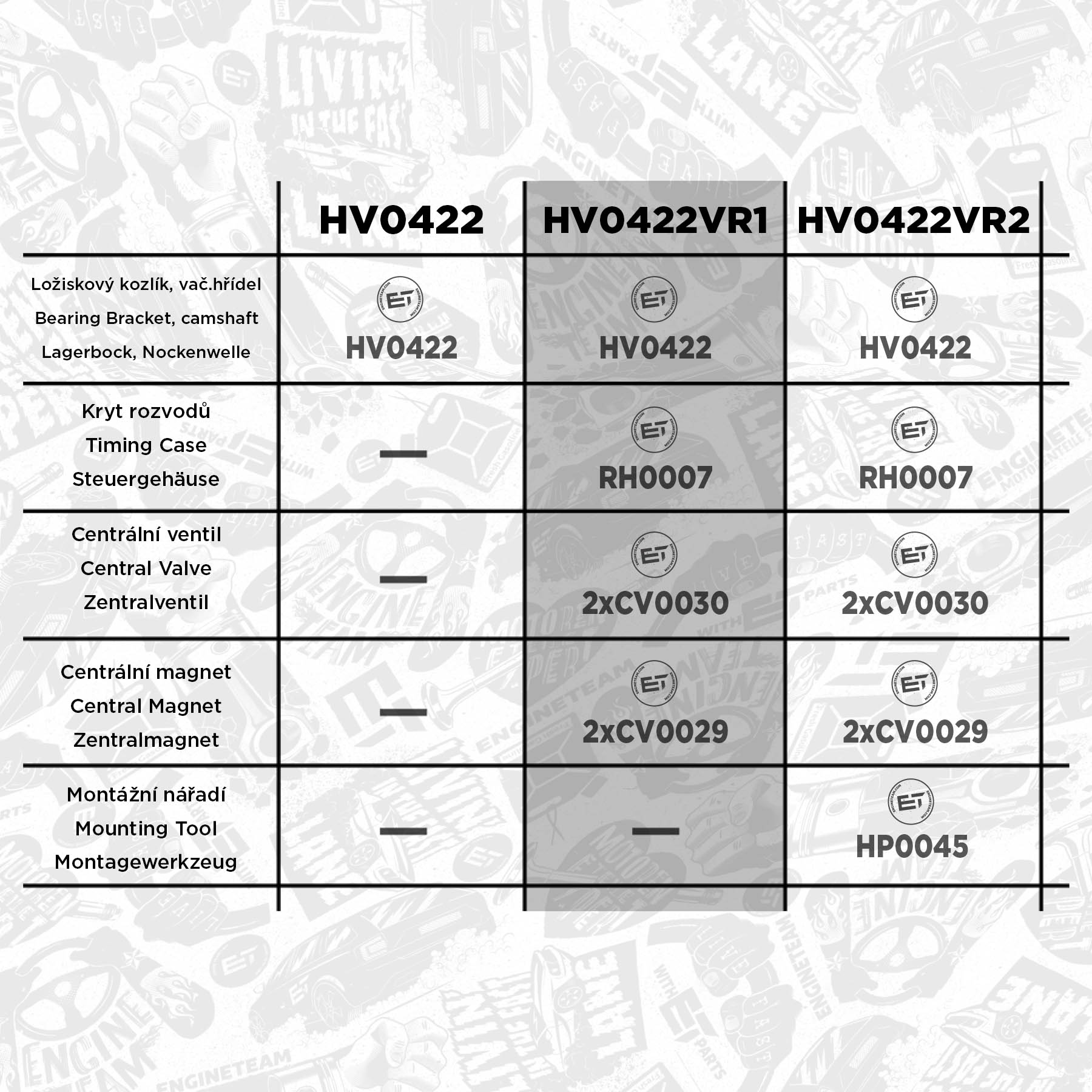 Bearing Bracket, camshaft - HV0422VR1 ET ENGINETEAM - 06K103269C ...