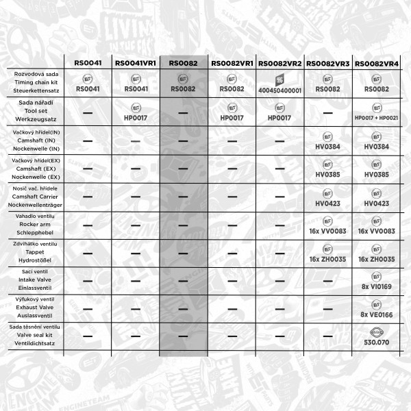 Timing Chain Kit - RS0082 ET ENGINETEAM - 11318510014, 11317797897 ...